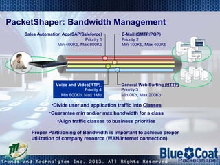 Bluecoat Packeshaper Presentation | PPT