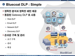 Blue coat security utv_1104_final | PDF