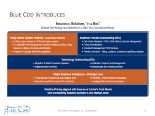 Blue Cod Technologies Insurance Outsourcing Solutions Overview | PPTX ...