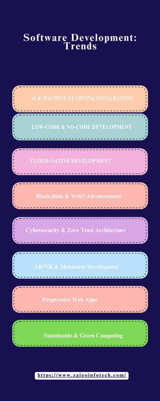 Future of Software Development: Trends & Innovations in 2025 | PDF