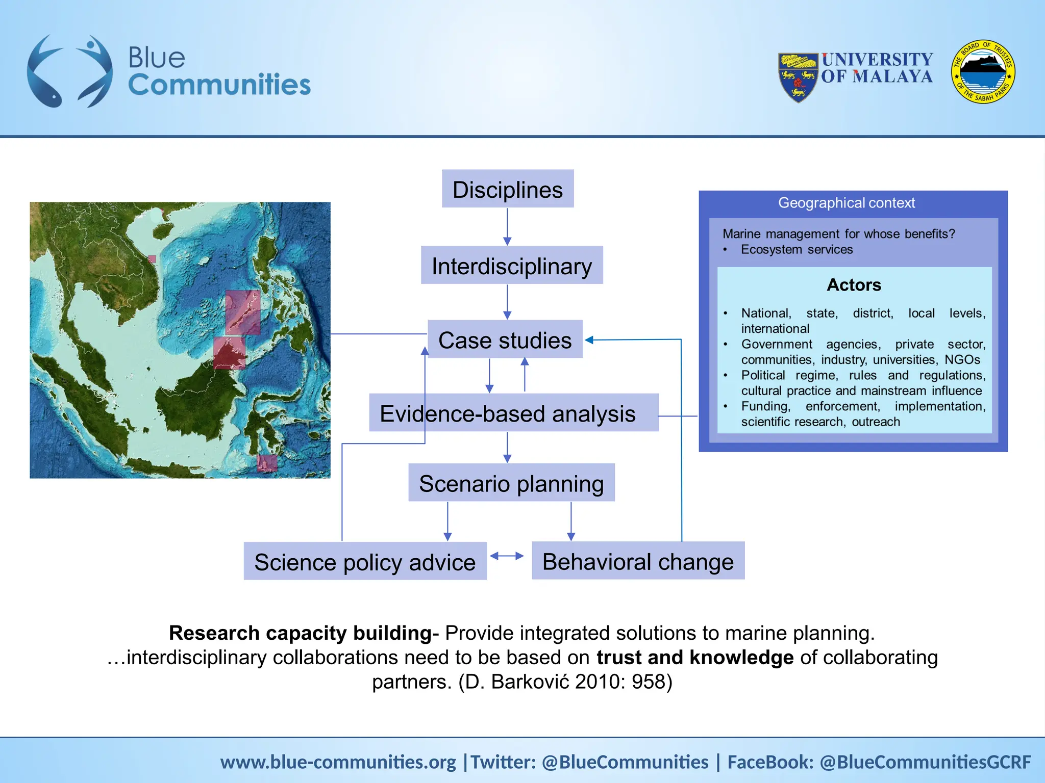 Research capacity building in southeast Asia | PPTX