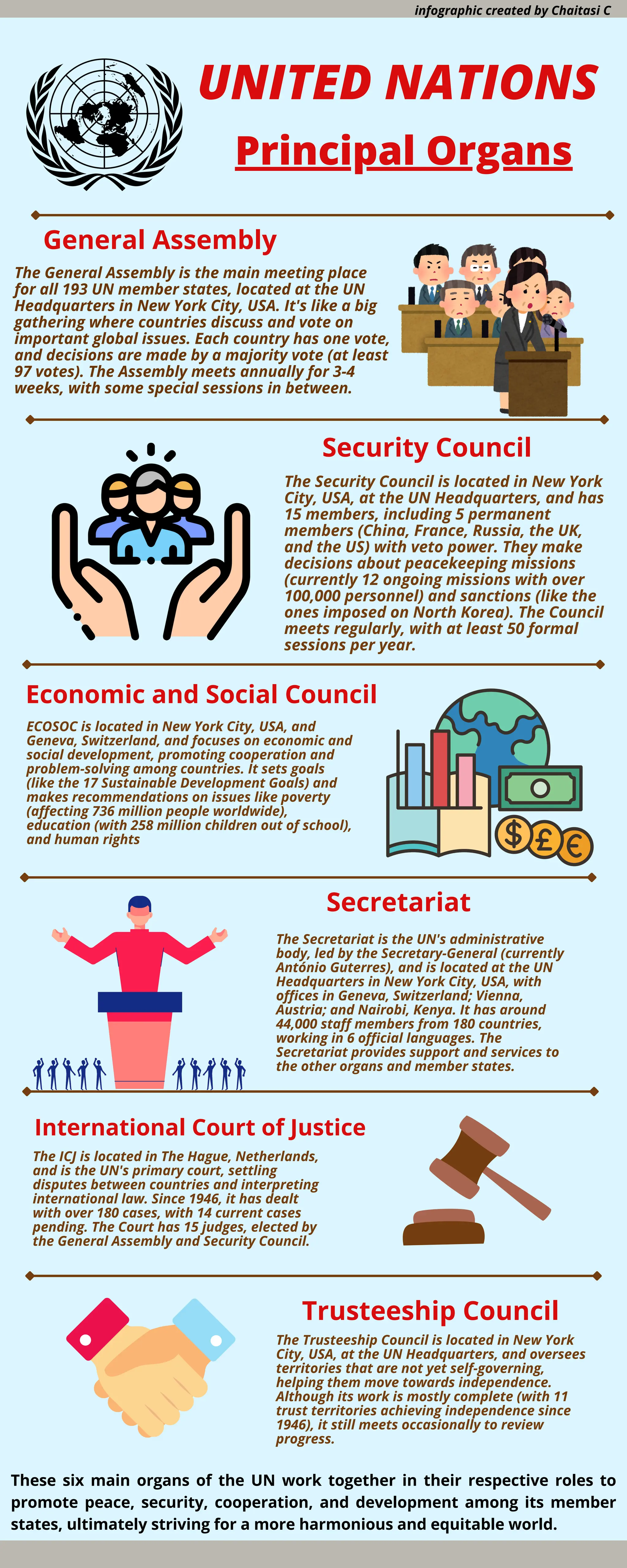 The United Nations six principal organs.pdf