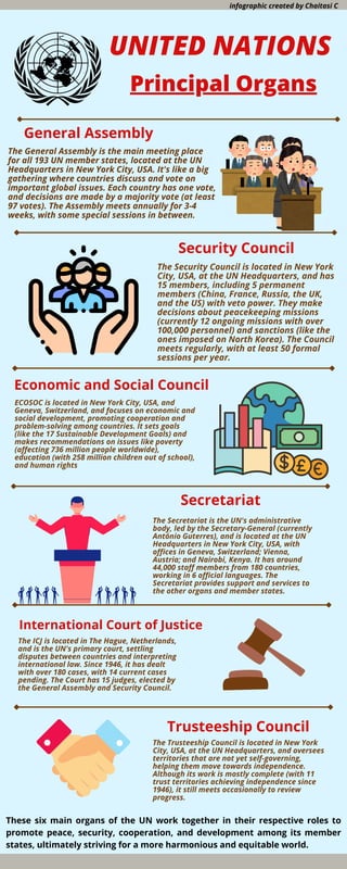 The United Nations six principal organs.pdf