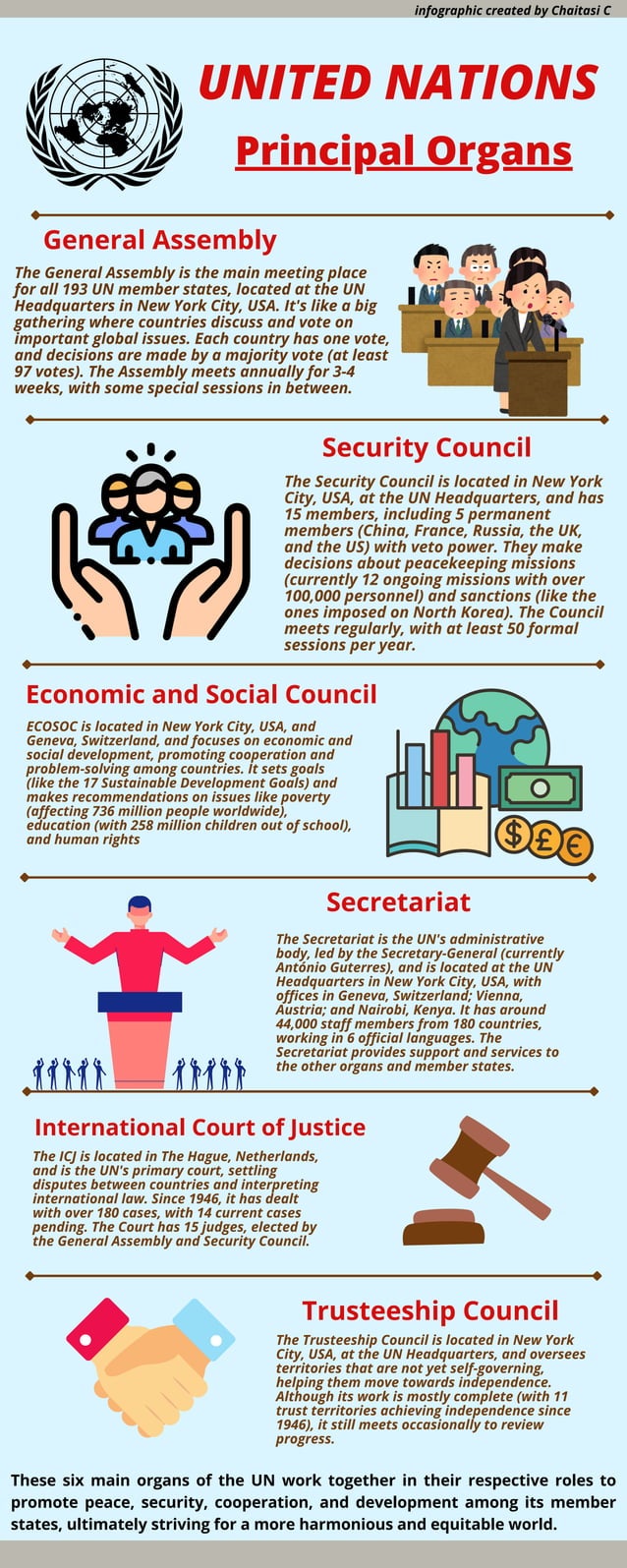 The United Nations six principal organs.pdf