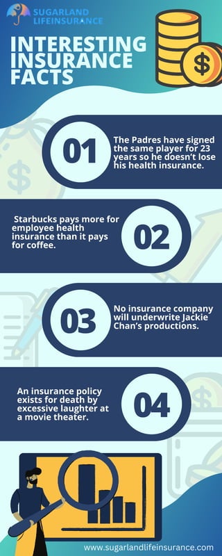 Interesting Insurance Facts | PDF