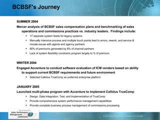 The ROI Of Sales Performance Management | PPT