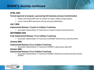 The ROI Of Sales Performance Management | PPT