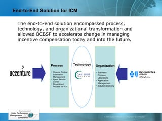 The ROI Of Sales Performance Management | PPT