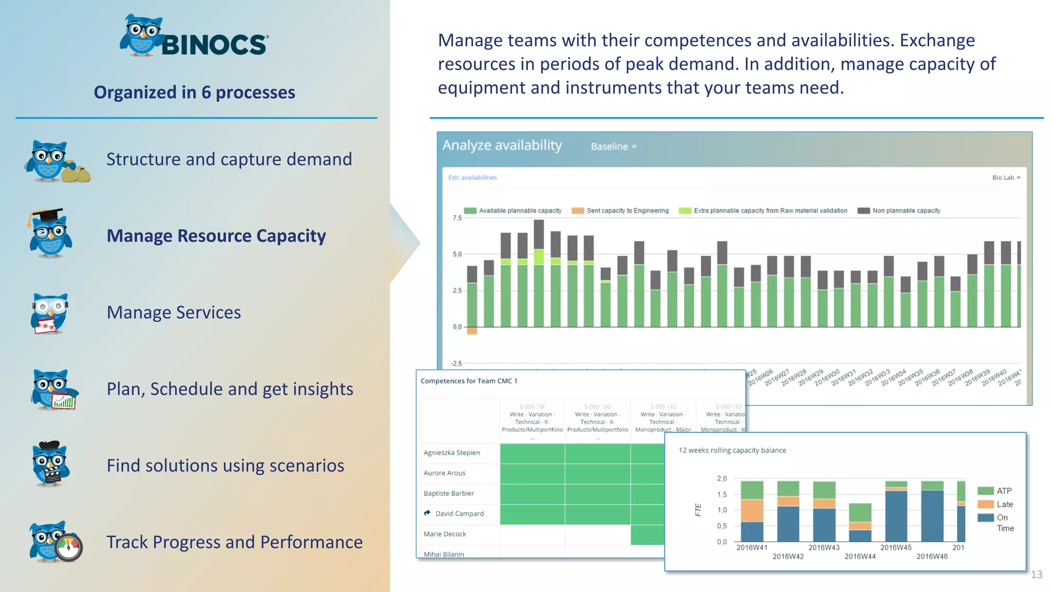 Binocs - Intelligent resource planning used by leading global companies | PPT
