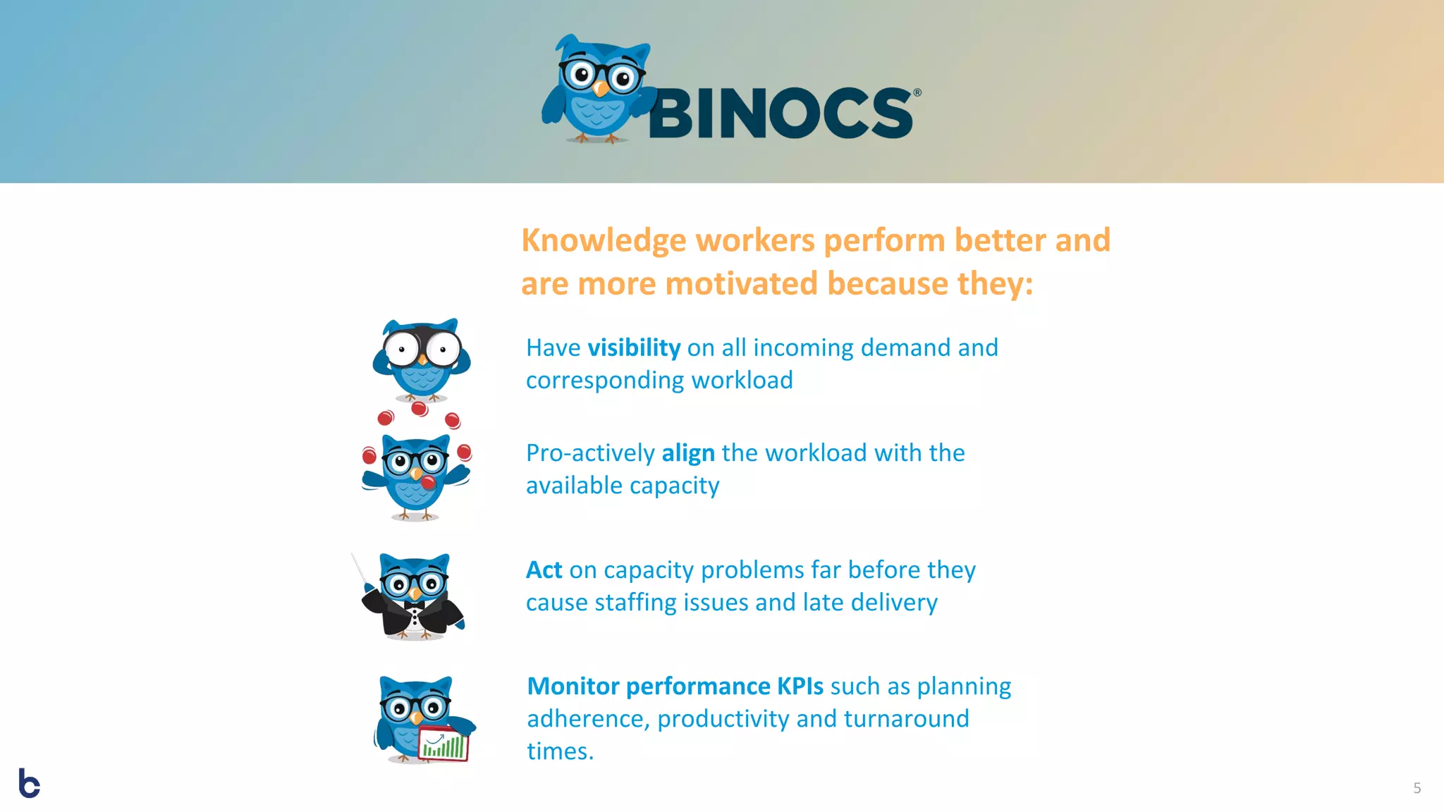 Binocs - Intelligent resource planning used by leading global companies | PPT