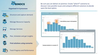 Binocs - Intelligent resource planning used by leading global companies | PPT