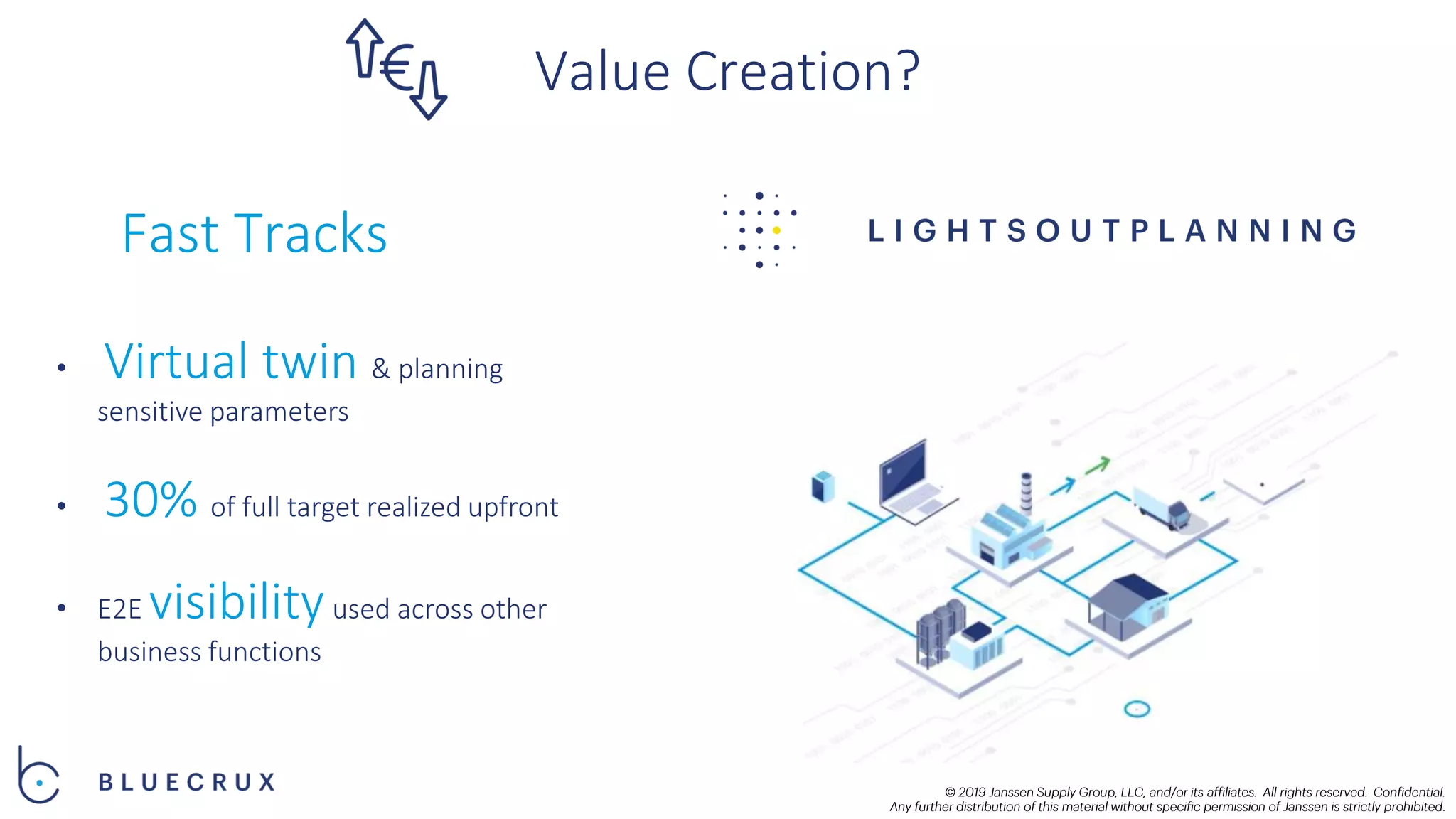Global E2E Planning Transformation: how bluecrux and Johnson & Johnson got 'Phygital' | PPT