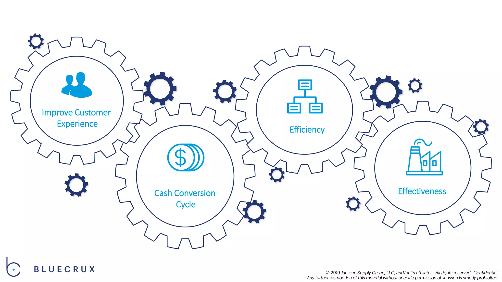 Global E2E Planning Transformation: how bluecrux and Johnson & Johnson ...
