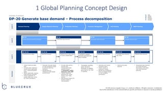 Global E2E Planning Transformation: how bluecrux and Johnson & Johnson ...