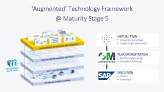 Global E2E Planning Transformation: how bluecrux and Johnson & Johnson ...