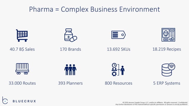 Global E2E Planning Transformation: how bluecrux and Johnson & Johnson ...