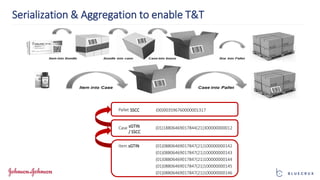 #bluecruxtalks in April: Track & Trace within industry 4.0 | PDF