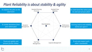 Bluecruxtalks in March: Plant reliability in times of COVID-19 | PPT