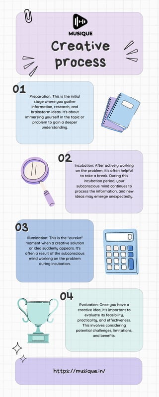 Blue Cute Creative Process Infographic.pdf