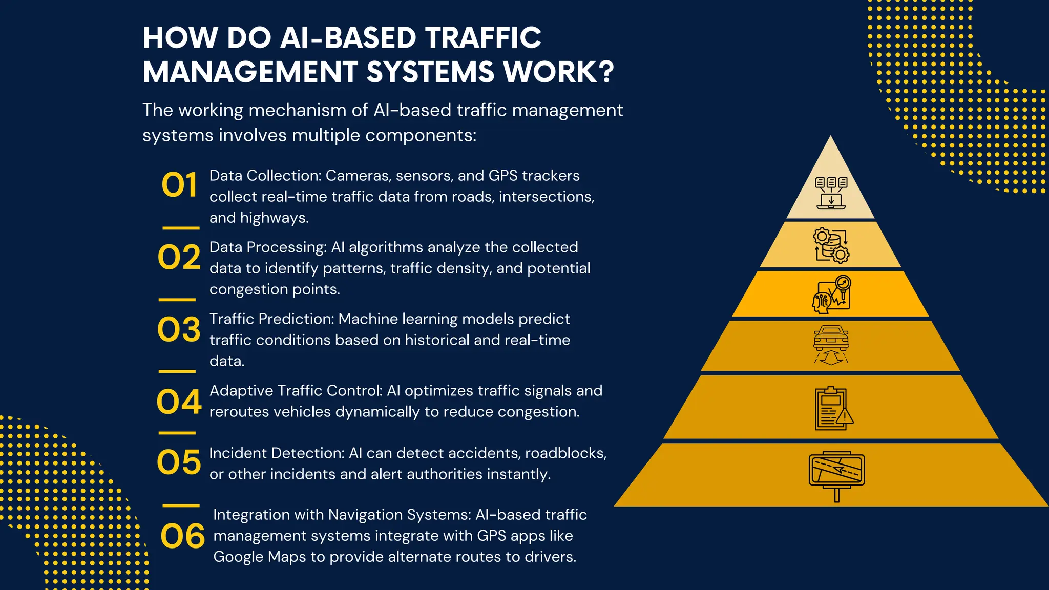 AI - Based Traffic Management Systems ANPR | PDF