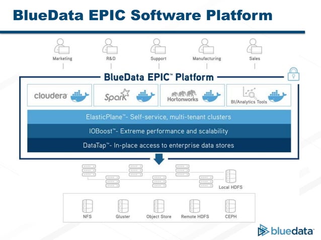 BlueData EPIC 2.0 Overview | PPTX