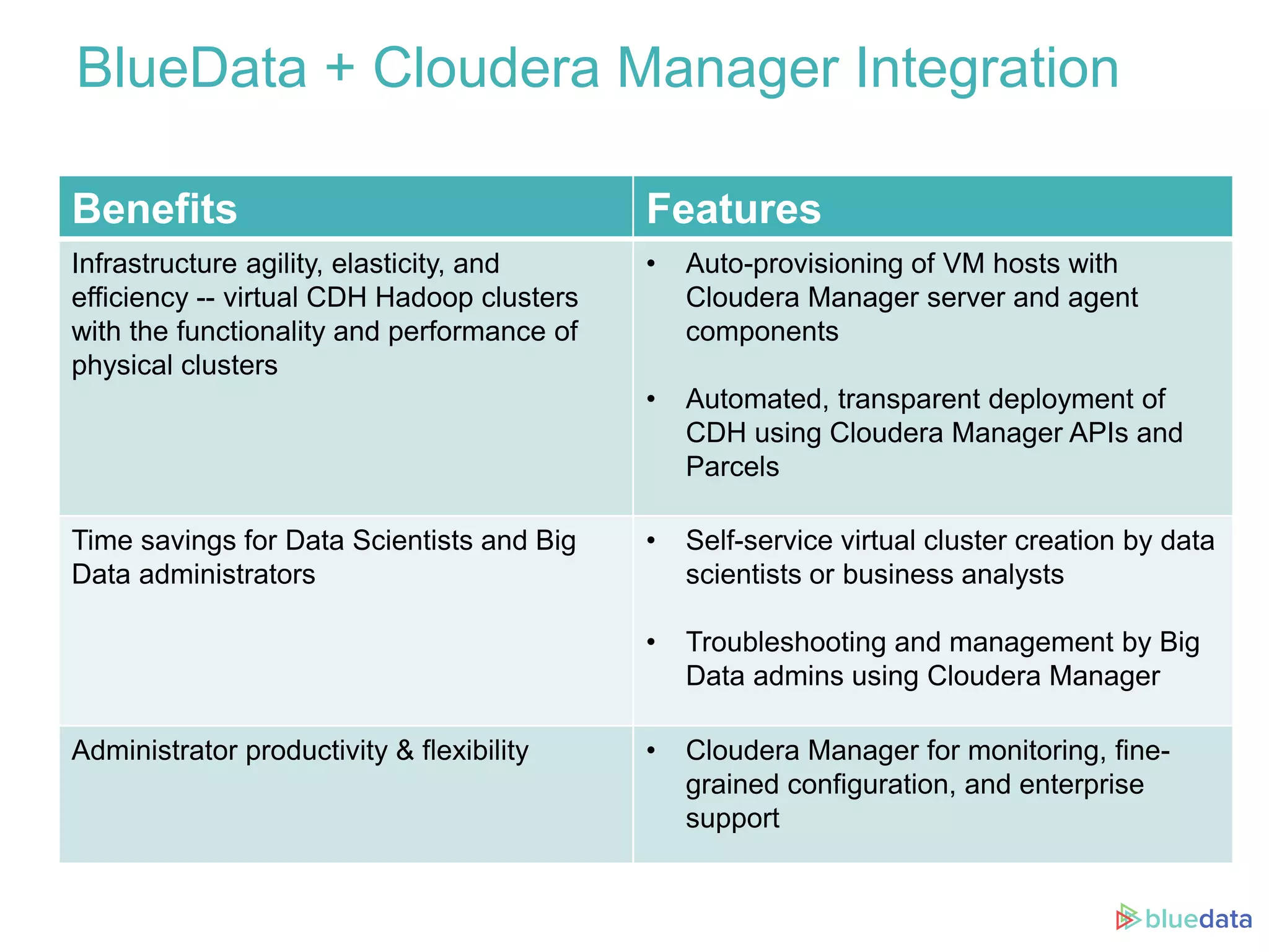 BlueData Integration with Cloudera Manager | PPT