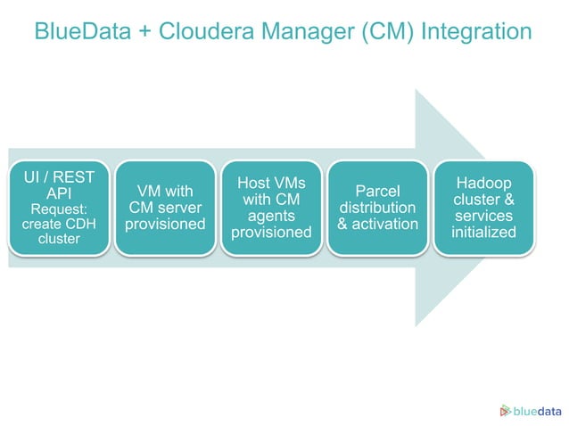 BlueData Integration with Cloudera Manager | PPT