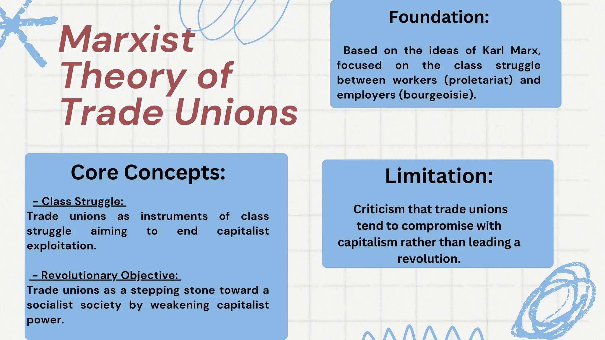 Blue Doodle Project Presentation theories of Trade union | PPT