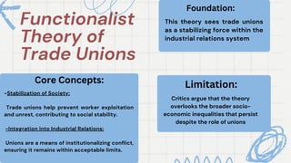 Blue Doodle Project Presentation theories of Trade union | PPT