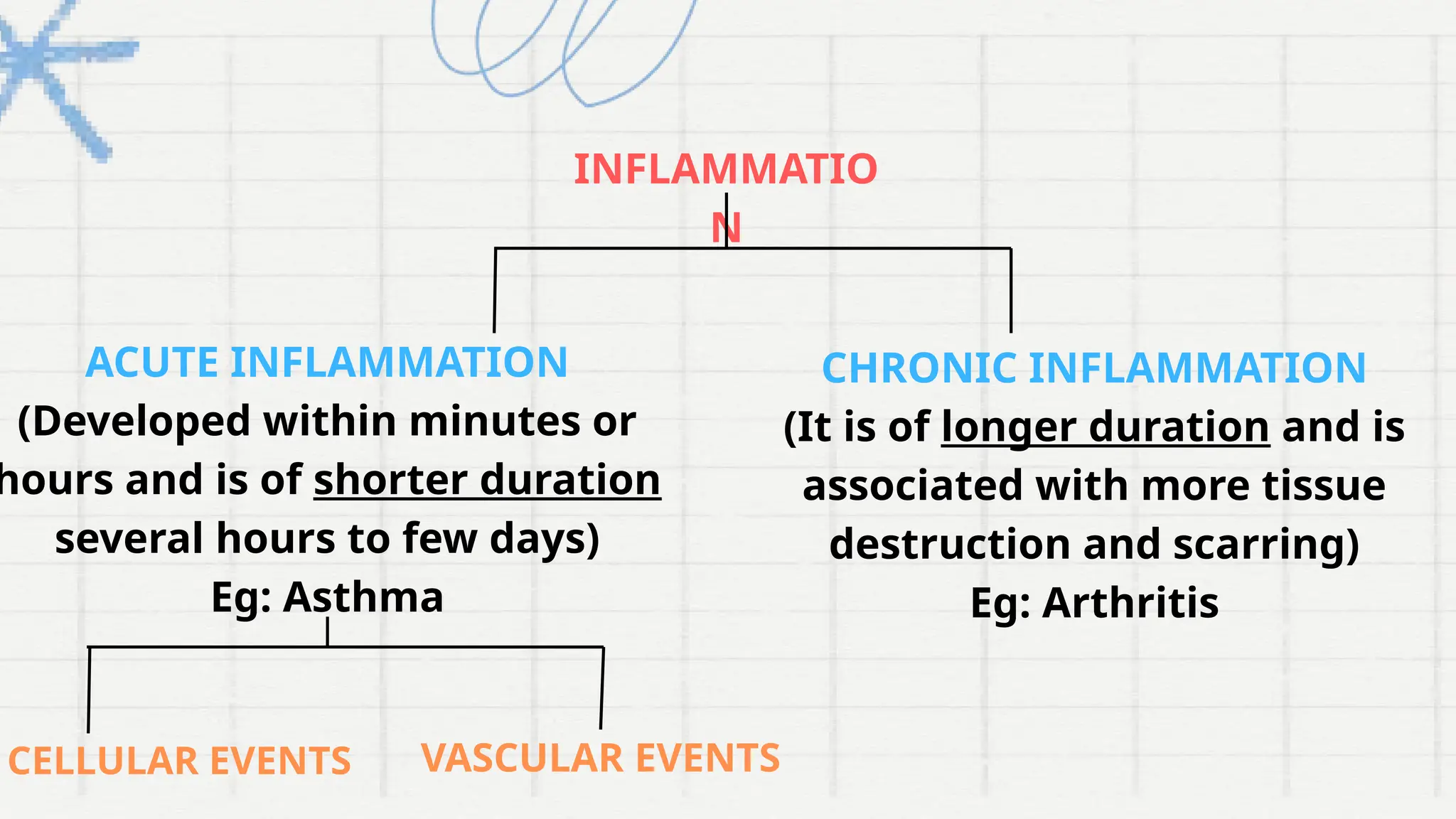 ACUTE INFLAMMATION (VASCULAR EVENTS) Presented by R. Priyadharshini | PPTX