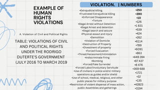 PHILIPPINE HUMAN RIGHTS IN THE PRESENT AGE | PPT