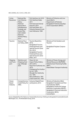 Blue Economy and Bangladesh: Lessons and Policy Implications | PDF