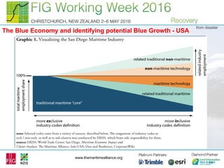 Blue Economy Status and Future Growth | PDF
