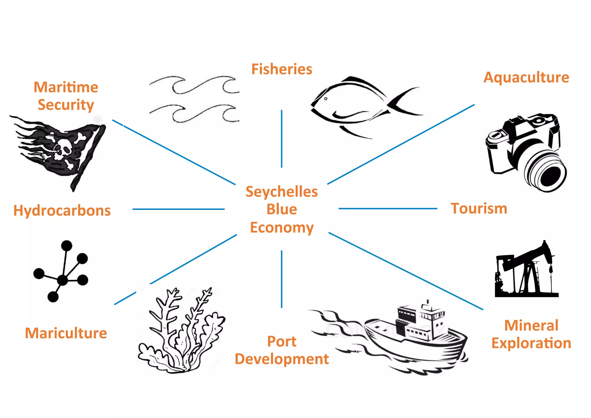 Blue Economy in the Seychelles | PDF