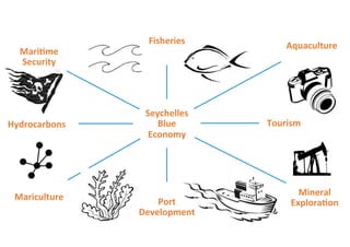 Blue Economy in the Seychelles | PDF