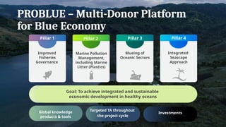 Blue Economy of Bangladesh by Mahmud.pptx