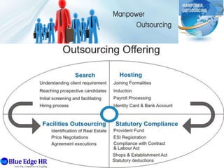 Blue edge ppt | PPTX