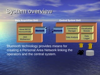 Blue eyes technology | PPT