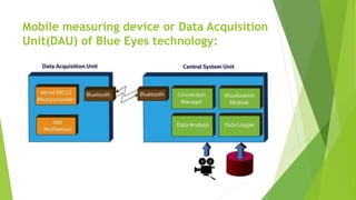 Blue eyes technology | PPTX