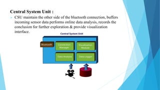 Blue eyes technology monitoring human operator and intelligence sensing ...