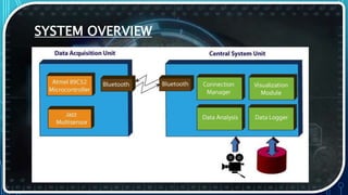 Blue eyes technology full ppt | PPTX