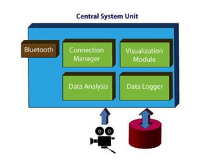 Blue eye technology | PDF