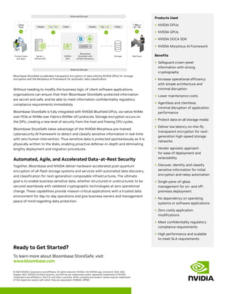 Post-Quantum Security with NVIDIA DPUs and Morpheus | PDF