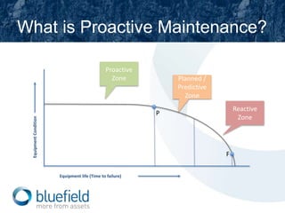 Bluefield Asset Management Specialists - Proactive Maintenance | PPTX ...