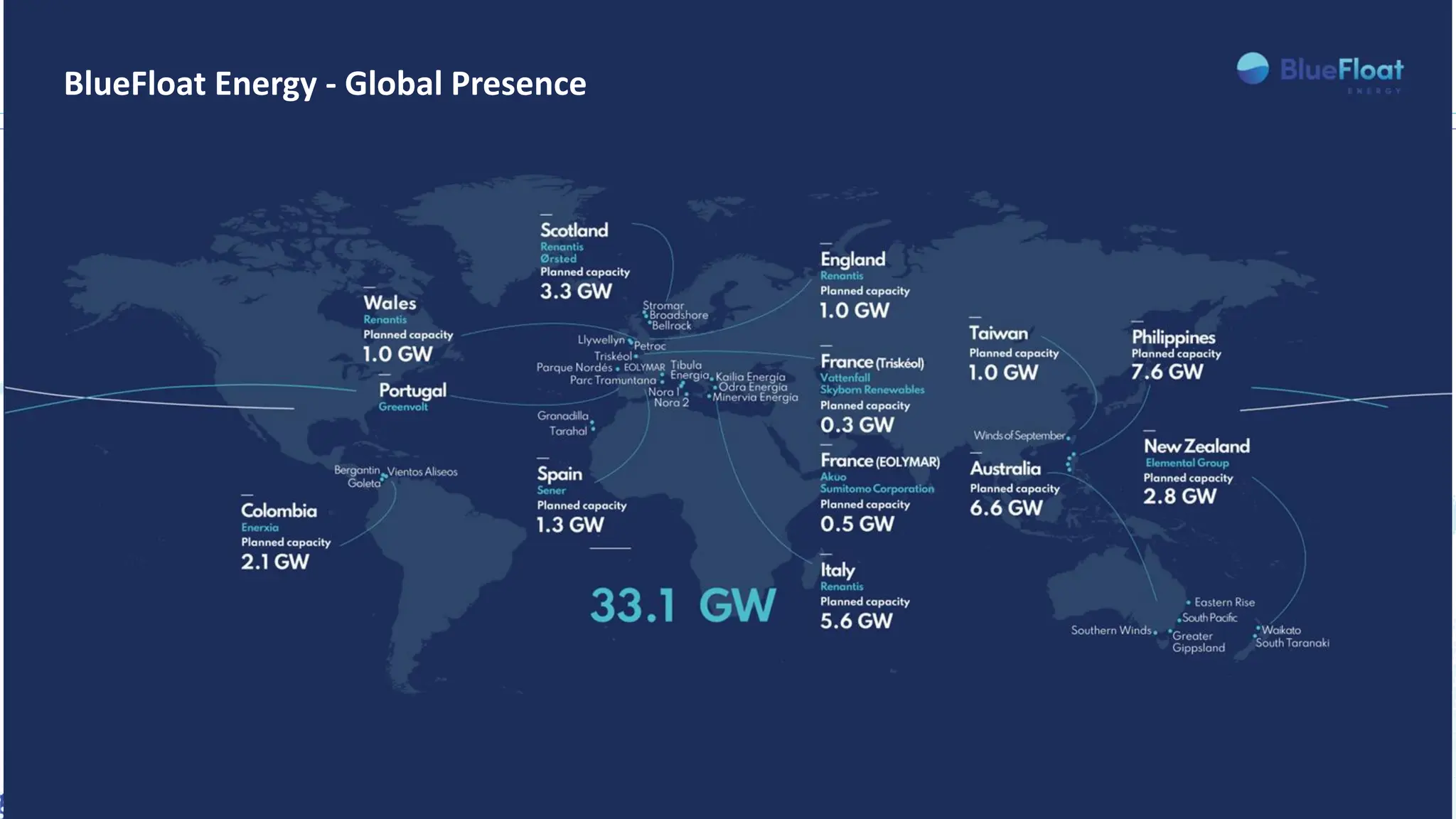 BlueFloat Energy Philppines Offshore Wind ports.pdf
