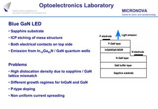 Blue GaN LEDs by MOVPE Technology | PDF