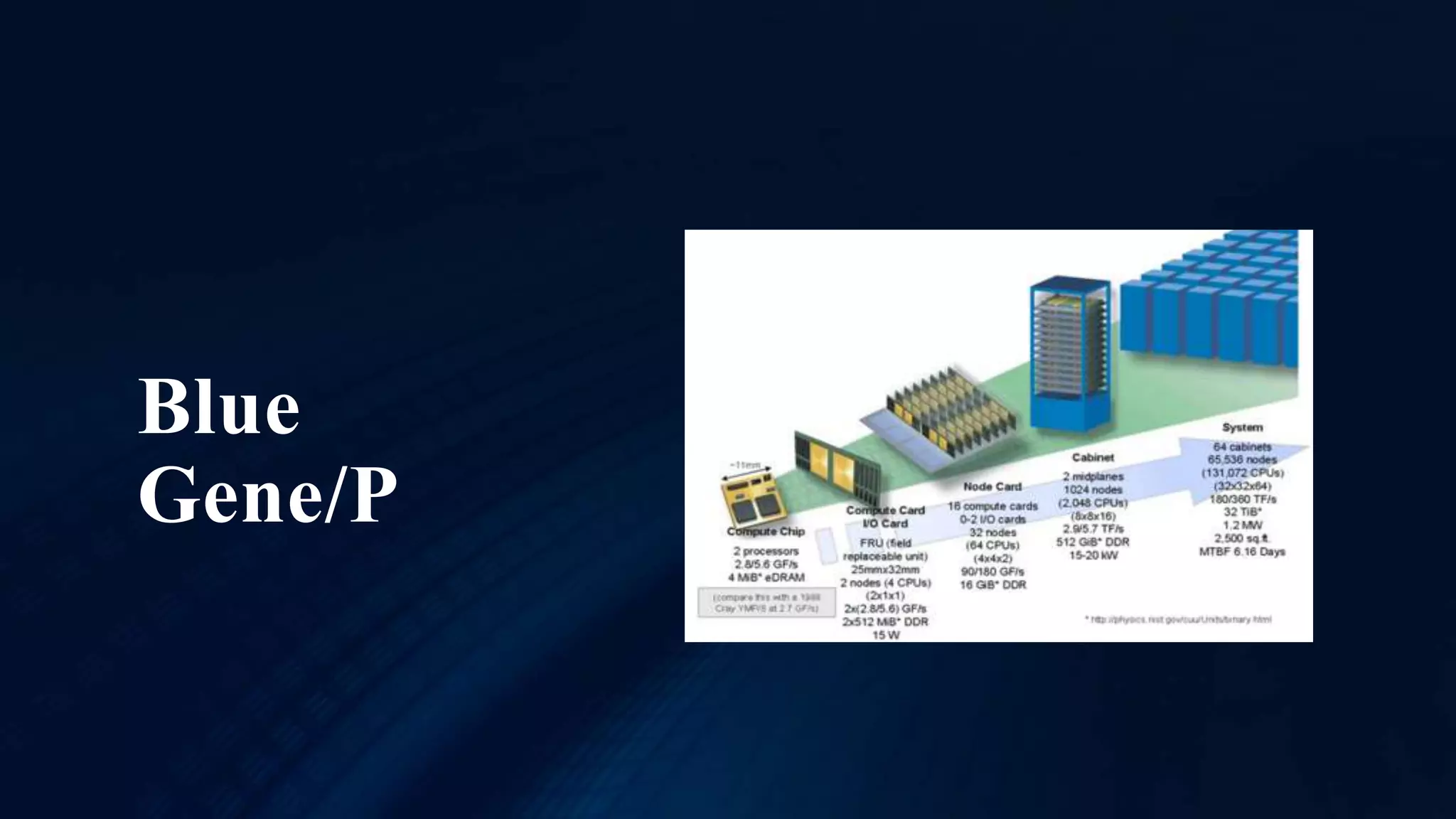 BlueGeneTechnology.pptx