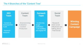 From Inception to Delivery - How to Create a Winning Content Strategy | PPT