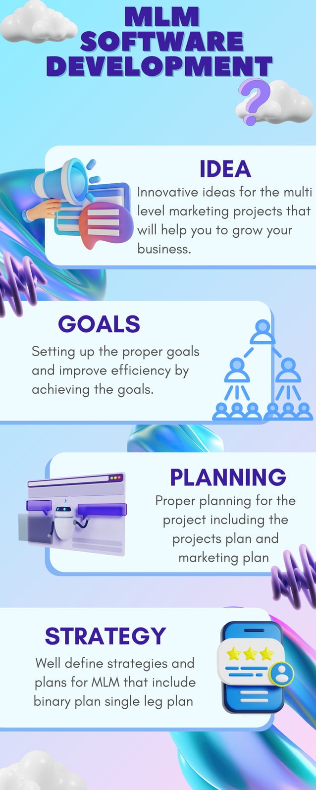 MLM Software development | PDF