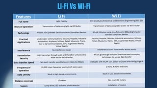 Li-Fi Technology Presentation.pdf